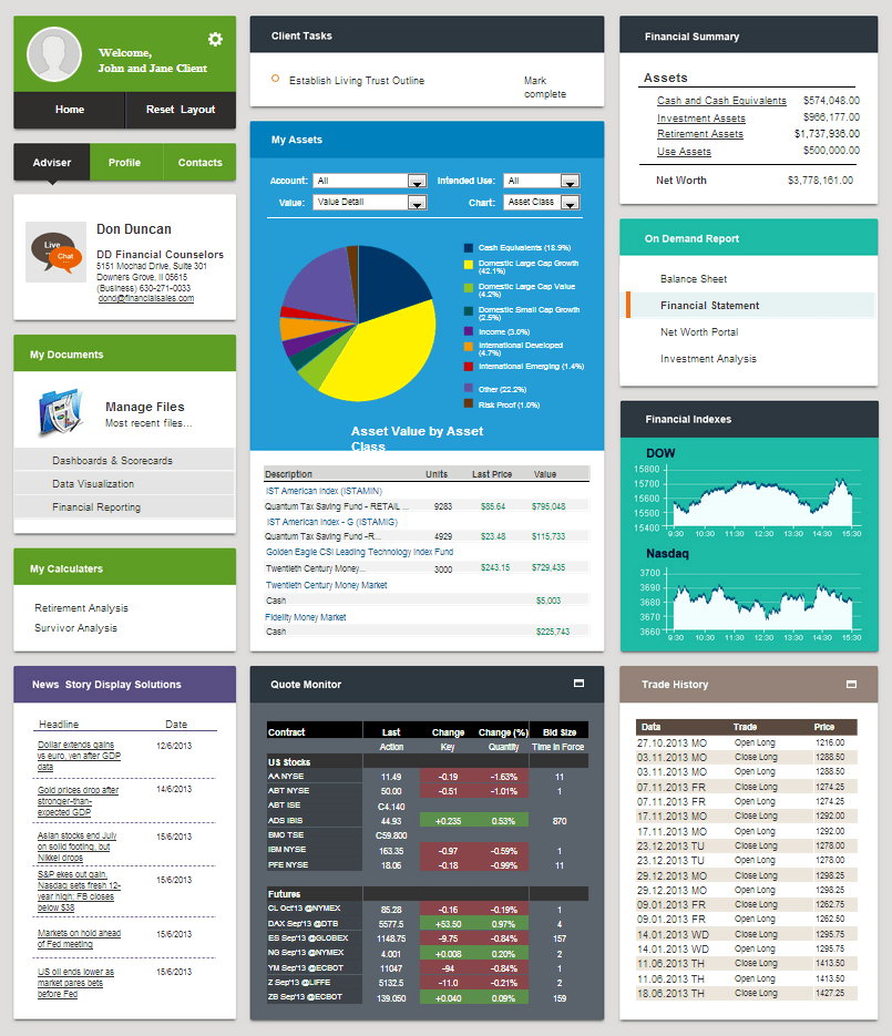 BI Portal Client Portal For Financial Sector InetSoft