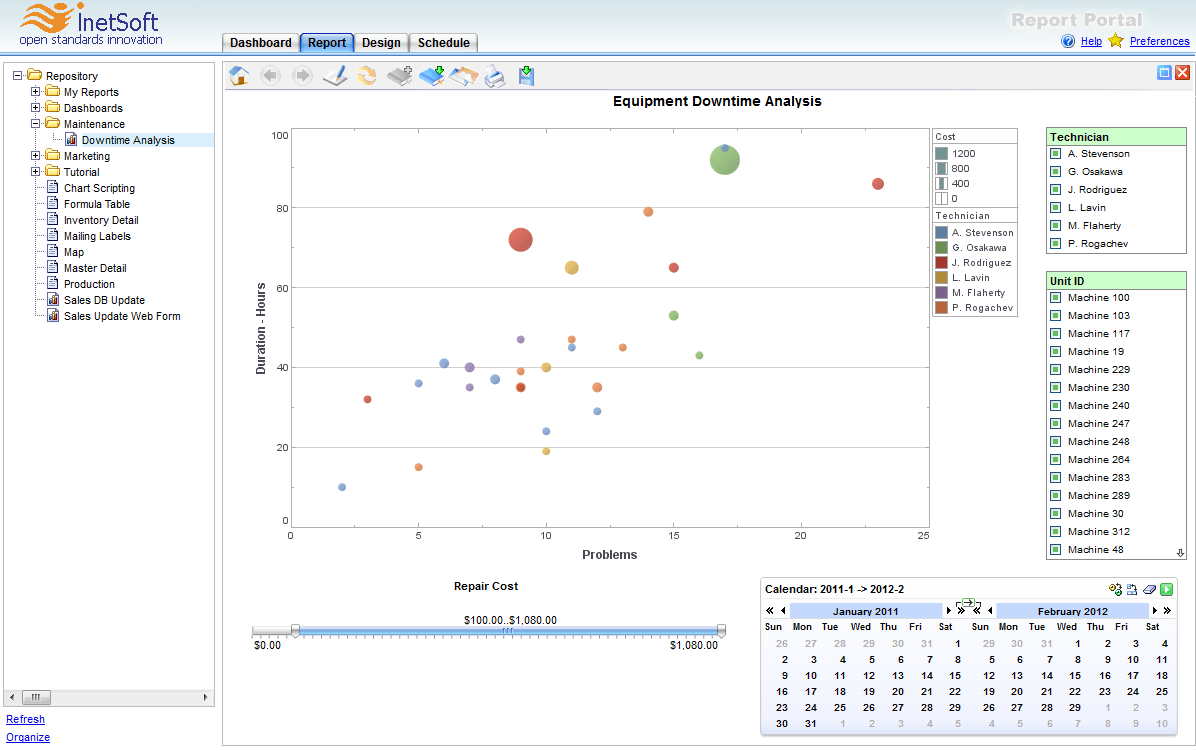 Equipment Maintenance Dashboards | Enterprise Asset Management ... Equipment Maintenance Dashboards | Enterprise Asset Management ...