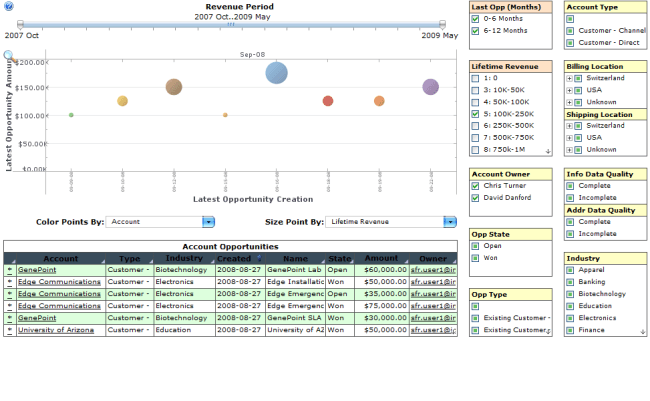 Sample Dashboards | Interactive Dashboard Samples | InetSoft Technology Sample Dashboards | Interactive Dashboard Samples | InetSoft Technology