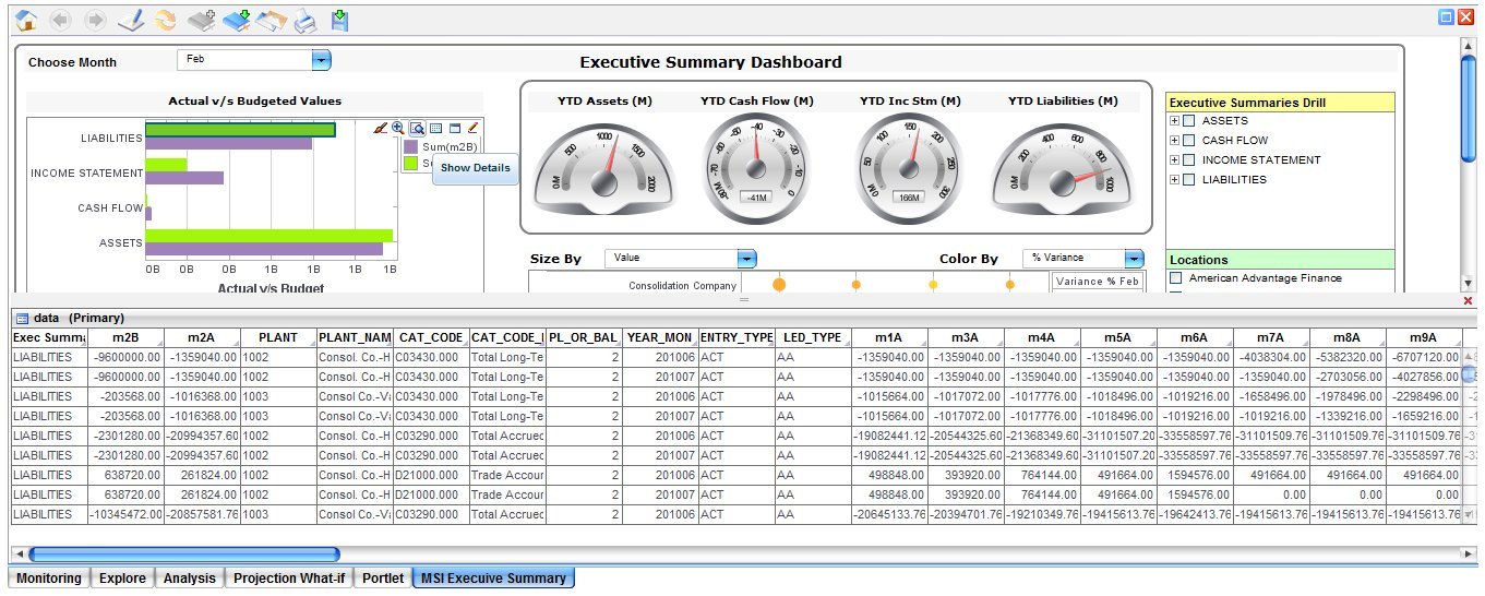 Hyperion Dashboard Reporting| InetSoft Technology Hyperion Dashboard Reporting| InetSoft Technology