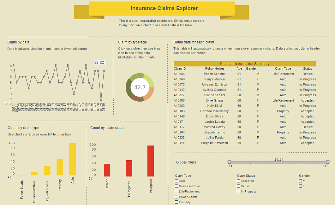 Dashboard Examples BI Visualization Gallery