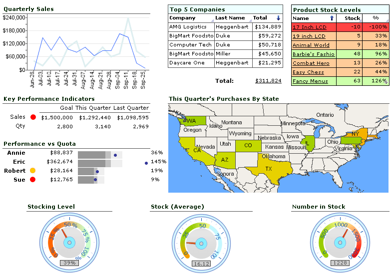BI Examples | InetSoft Technology Information and Resources BI Examples | InetSoft Technology Information and Resources