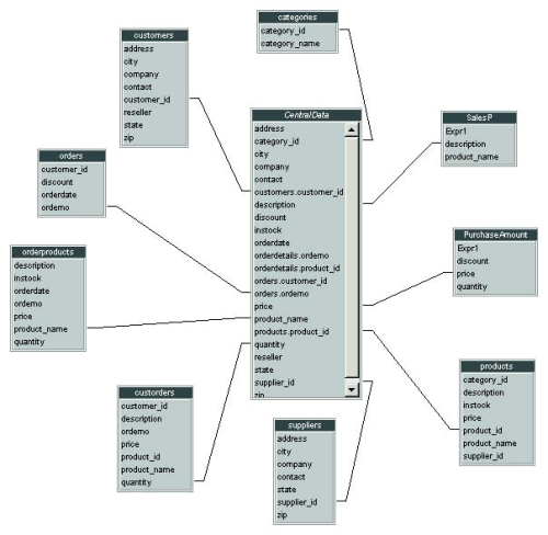 OLAP Overlay – Multidimensional Analysis OLAP Overlay – Multidimensional Analysis