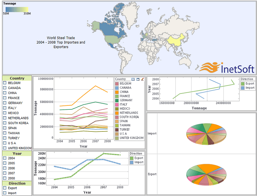 Click to enlarge this company dashboard Click to enlarge this company dashboard