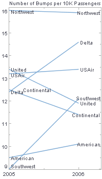 BI Chart Gallery | InetSoft Technology