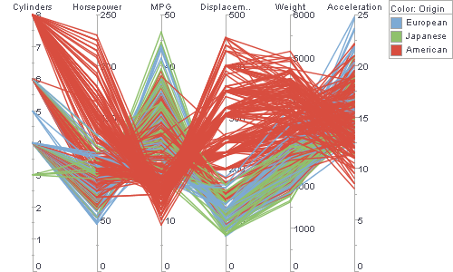BI Chart Gallery | InetSoft Technology