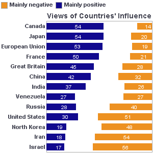 BI Chart Gallery | InetSoft Technology