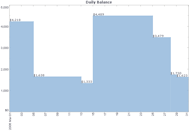 BI Chart Gallery | InetSoft Technology
