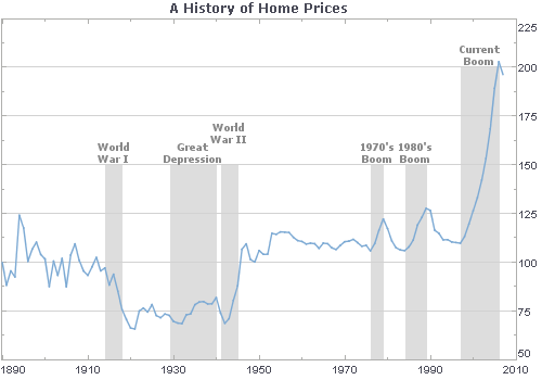 BI Chart Gallery | InetSoft Technology