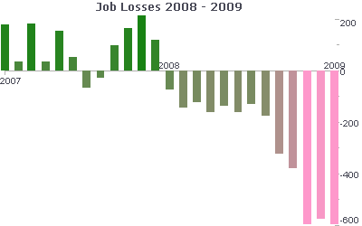 BI Chart Gallery | InetSoft Technology