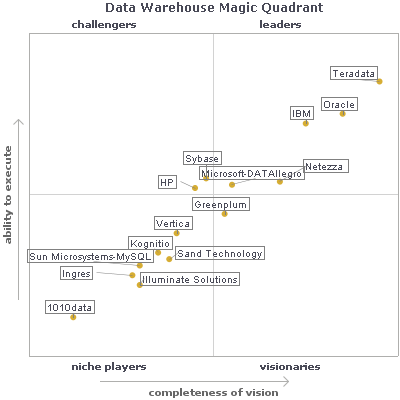 BI Chart Gallery | InetSoft Technology
