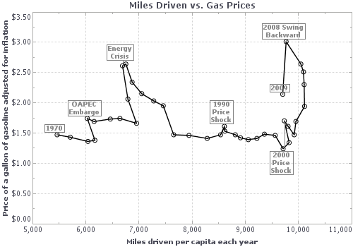 BI Chart Gallery | InetSoft Technology