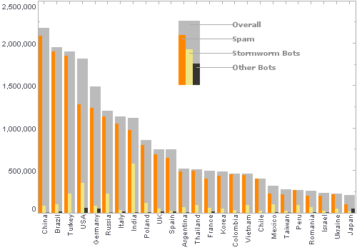 BI Chart Gallery | InetSoft Technology