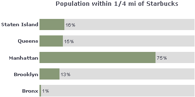 BI Chart Gallery | InetSoft Technology