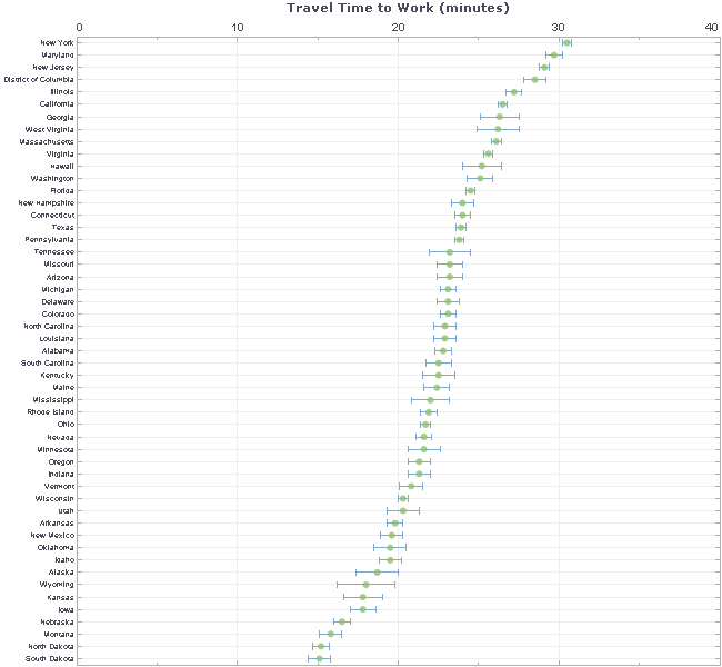 BI Chart Gallery | InetSoft Technology