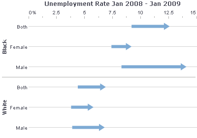BI Chart Gallery | InetSoft Technology