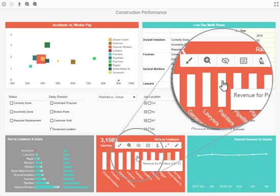 Construction Analytics Construction Dashboard InetSoft
