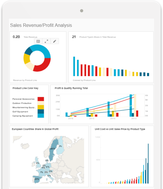 Data Intelligence, Dashboard BI - InetSoft