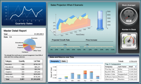 Dashboard Reporting Examples | InetSoft Technology