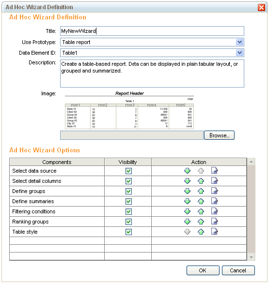 Ad Hoc Priority Reporting Wizard | InetSoft Product Information Ad Hoc Priority Reporting Wizard | InetSoft Product Information