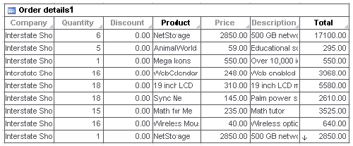 Table Grid | Grid Charts | Constructing Freehand Tables