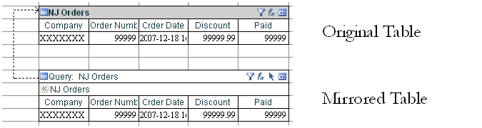 Dashboard Software | Dashboard Table Properties | InetSoft Technology