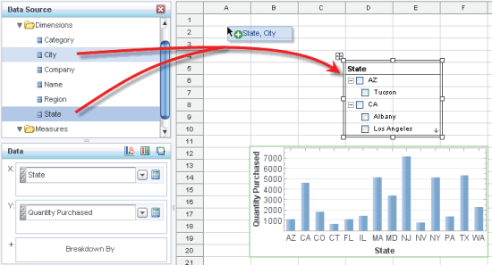 Dashboard Visualization Tree | InetSoft Product How-To