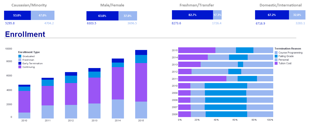 Key Performance Indicators Dashboard Examples Key Performance Indicators Dashboard Examples