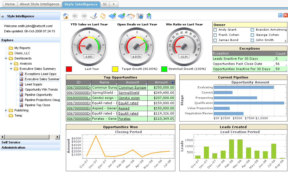 KPI Dashboard Examples | Dashboard Software | InetSoft Technology KPI Dashboard Examples | Dashboard Software | InetSoft Technology