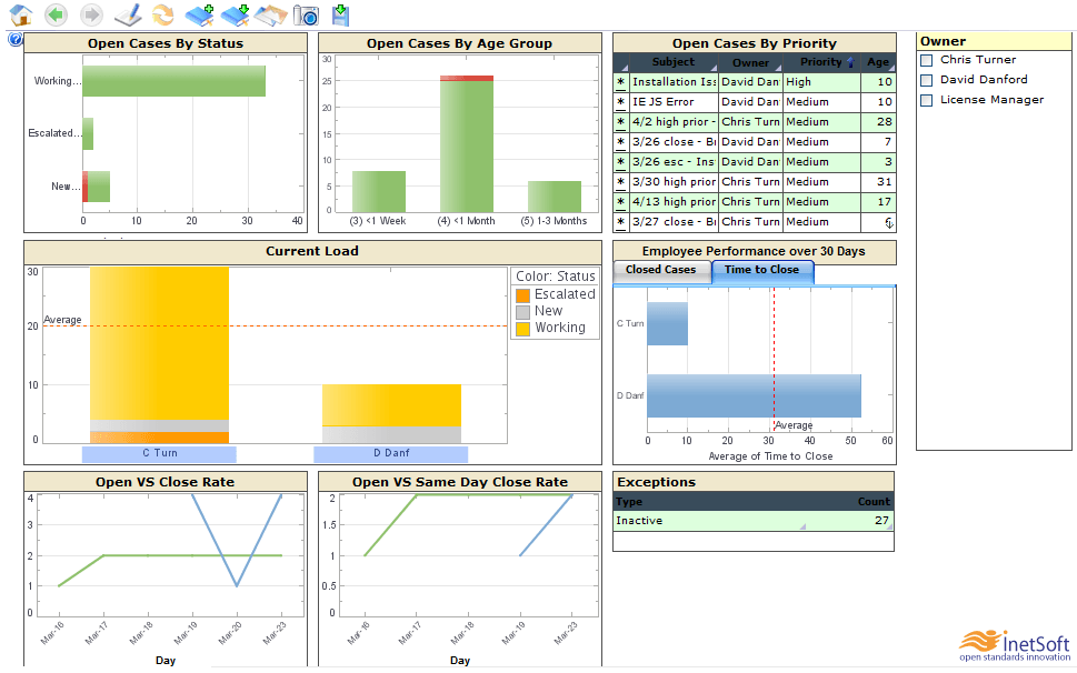 Top Management Dashboard Examples | InetSoft Technology Top Management Dashboard Examples | InetSoft Technology
