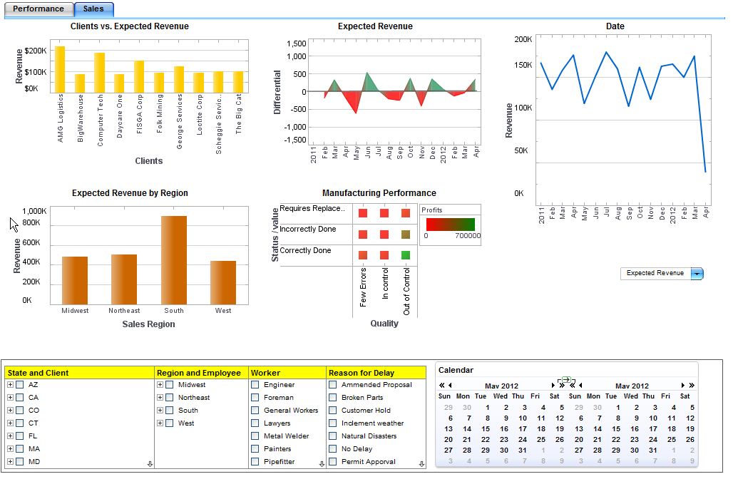 Manufacturing Sales Dashboard Example | InetSoft Manufacturing Sales Dashboard Example | InetSoft