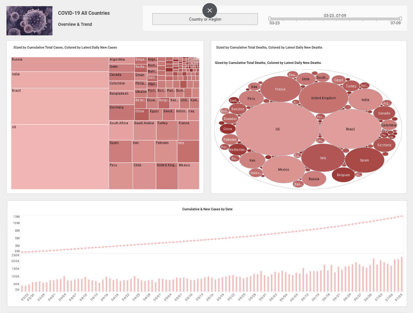 Visual Data Analysis