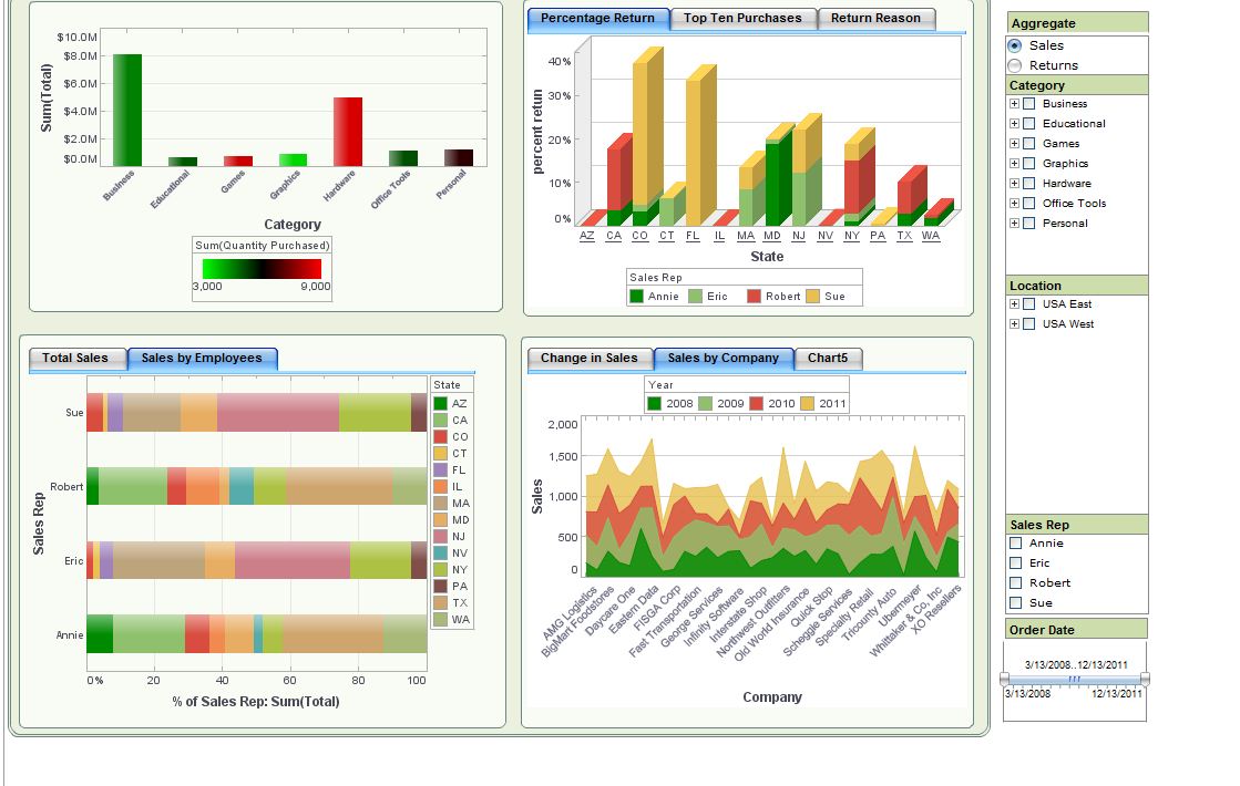 multiple charts visual analysis