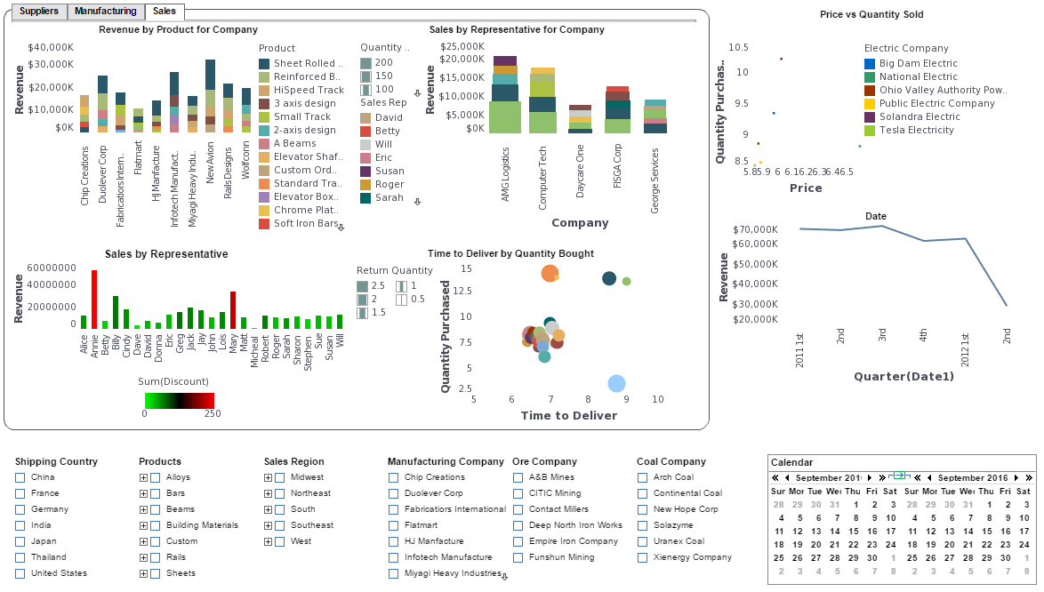 Click to enlarge this Manufacturing steel dashboard Click to enlarge this Manufacturing steel dashboard