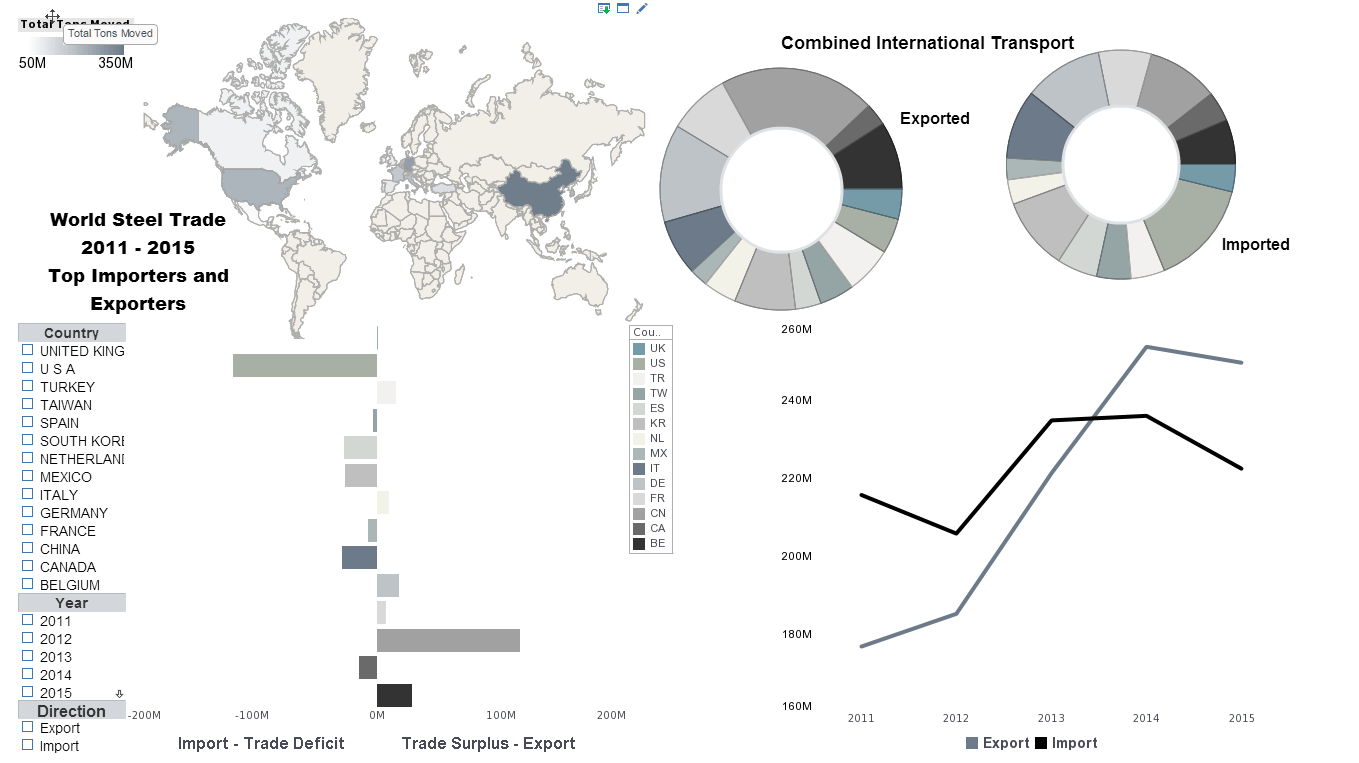 Business Dashboard Examples | Product Features | InetSoft Technology