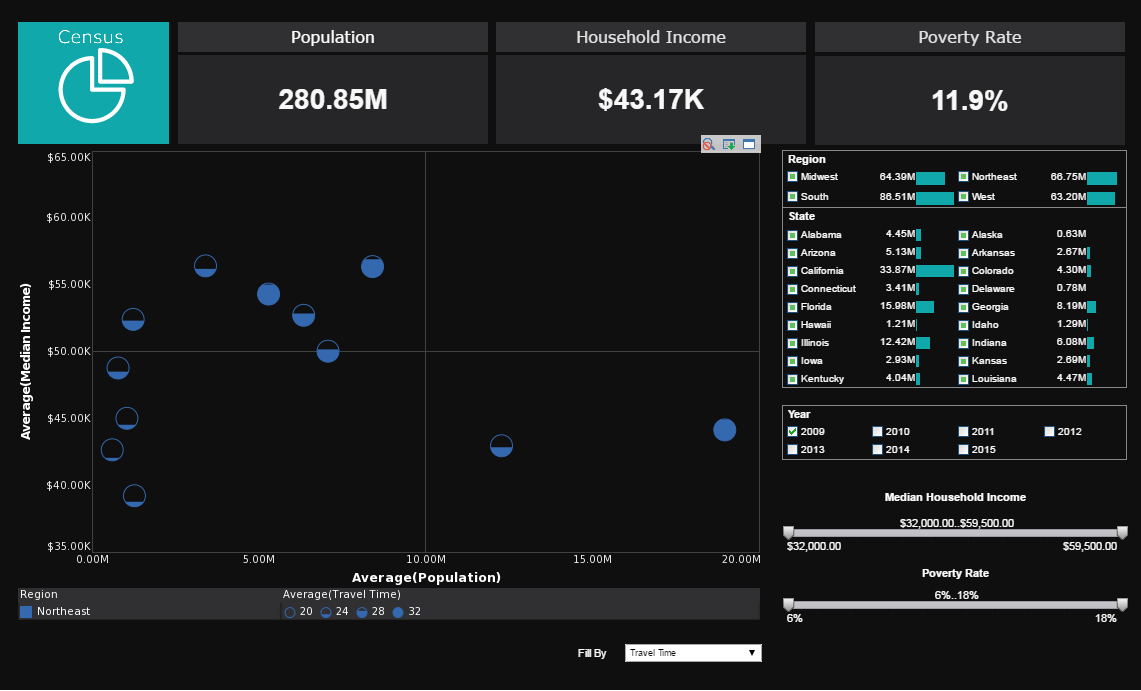 Demographic Analysis Examples