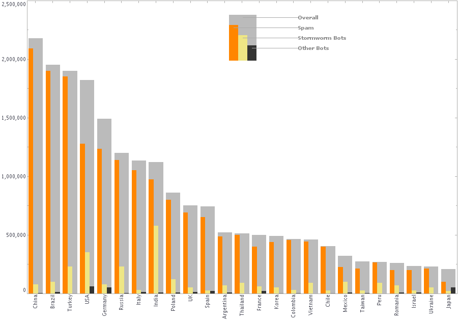 Dashboard Visualizations Inetsoft Technology