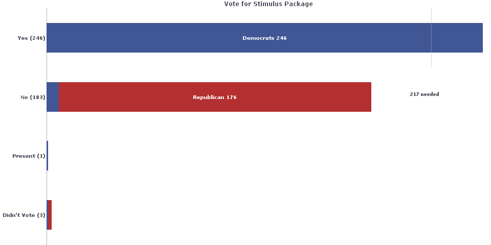 Dashboard Visualizations | InetSoft Technology