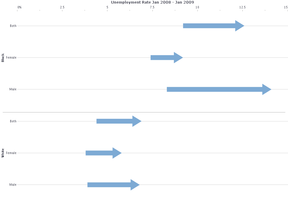 Dashboard Visualizations Inetsoft Technology
