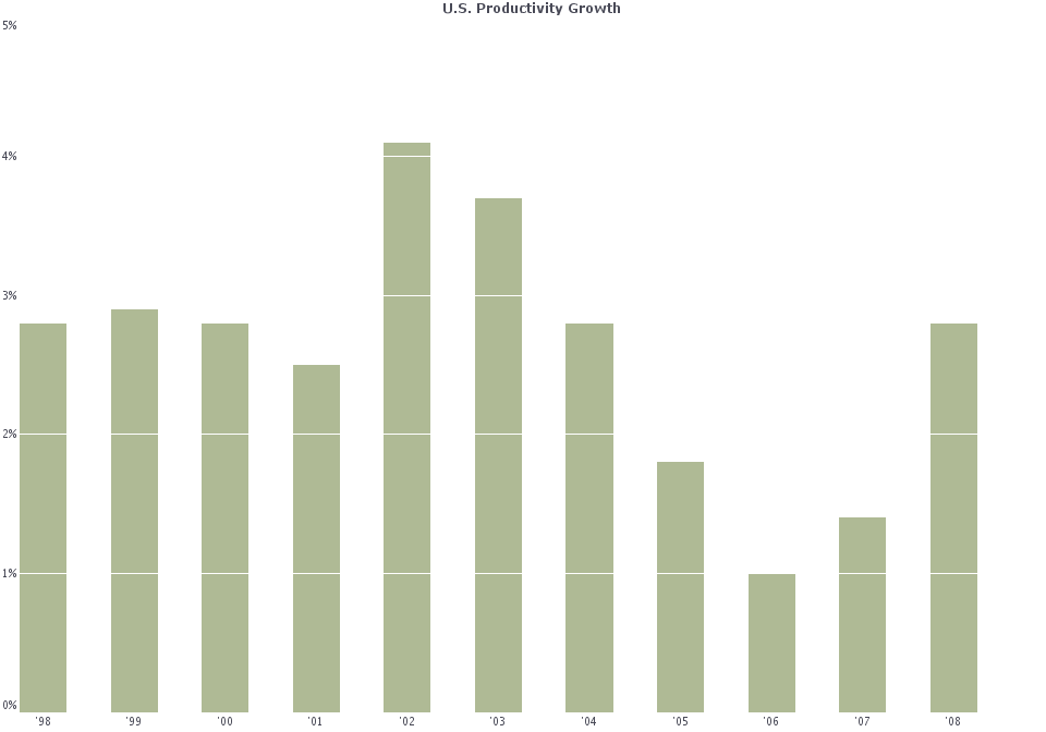 Dashboard Visualizations Inetsoft Technology