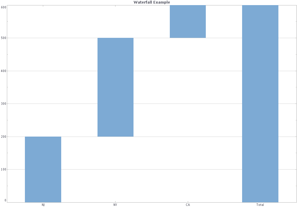 Dashboard Visualizations Inetsoft Technology