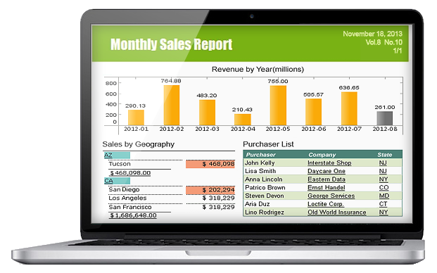 What is Ad Hoc Reporting | Ad Hoc Reports Example | InetSoft What is Ad Hoc Reporting | Ad Hoc Reports Example | InetSoft