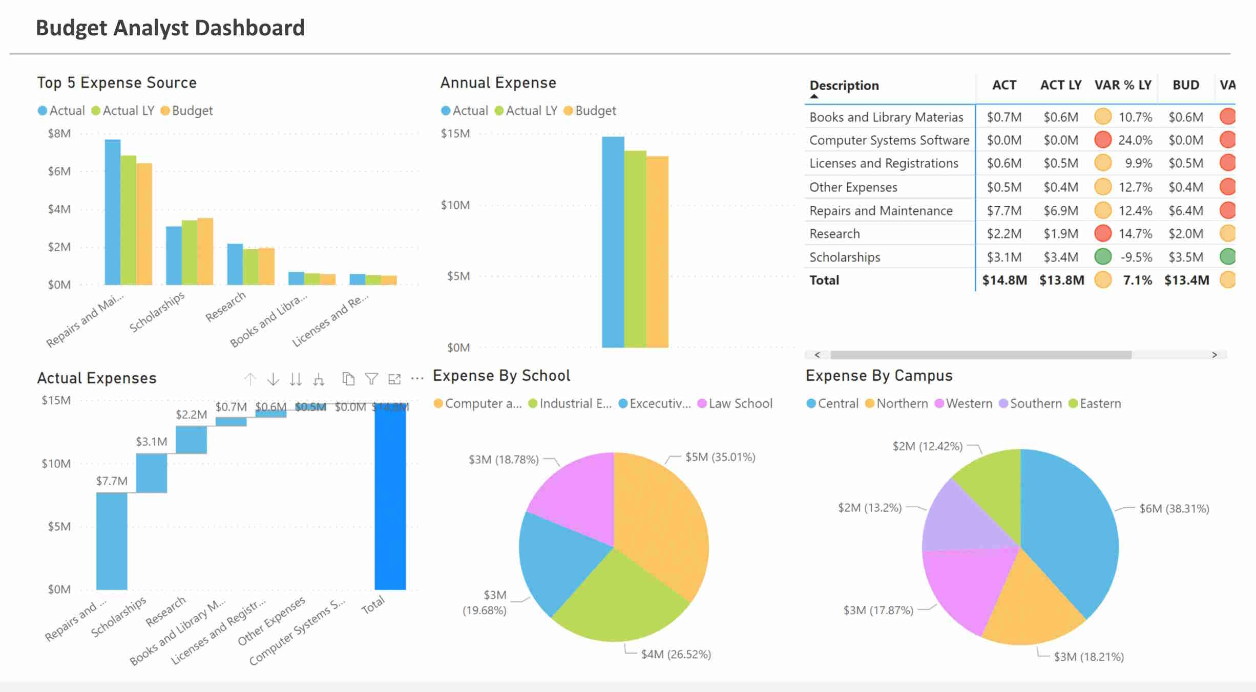 What KPIs And Analytics Does A Budget Analyst Use What KPIs And Analytics Does A Budget Analyst Use