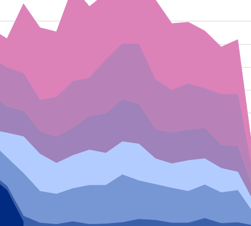Self Service Visual Analysis Inetsoft Webinar 2787