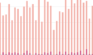 Native Big Data Analytics Application | InetSoft