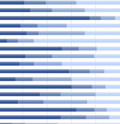 Business Intelligence RFI Template | InetSoft Technology