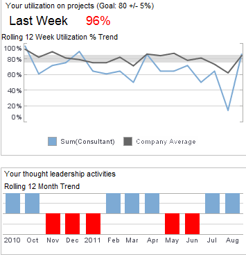 Database Dashboard Examples | InetSoft Technology