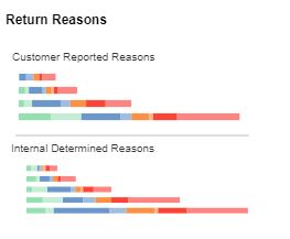 Performance Scorecards