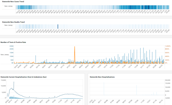 Dashboard Examples, BI Visualization Gallery