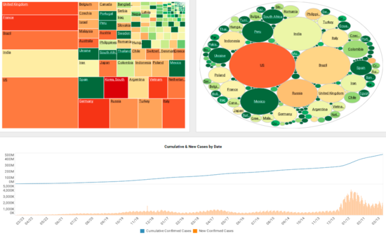 Dashboard Examples, BI Visualization Gallery